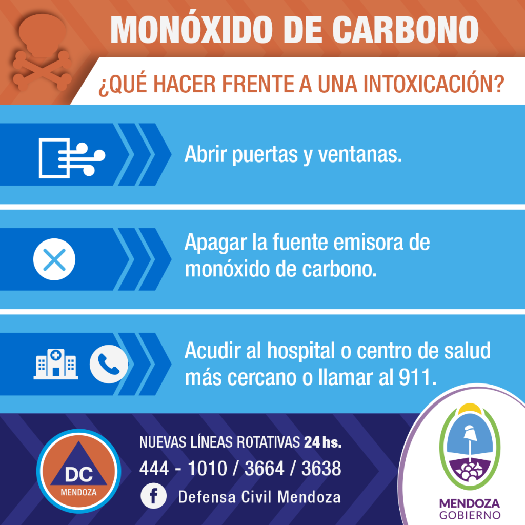 Monóxido De Carbono Defensa Civil
