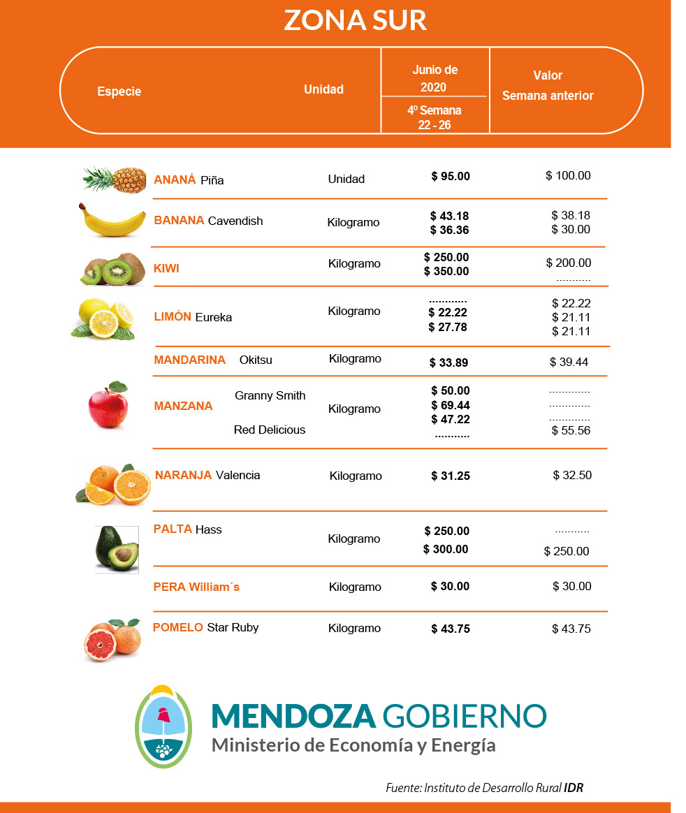 Economía presenta lista de precios mayoristas de frutas y hortalizas ...