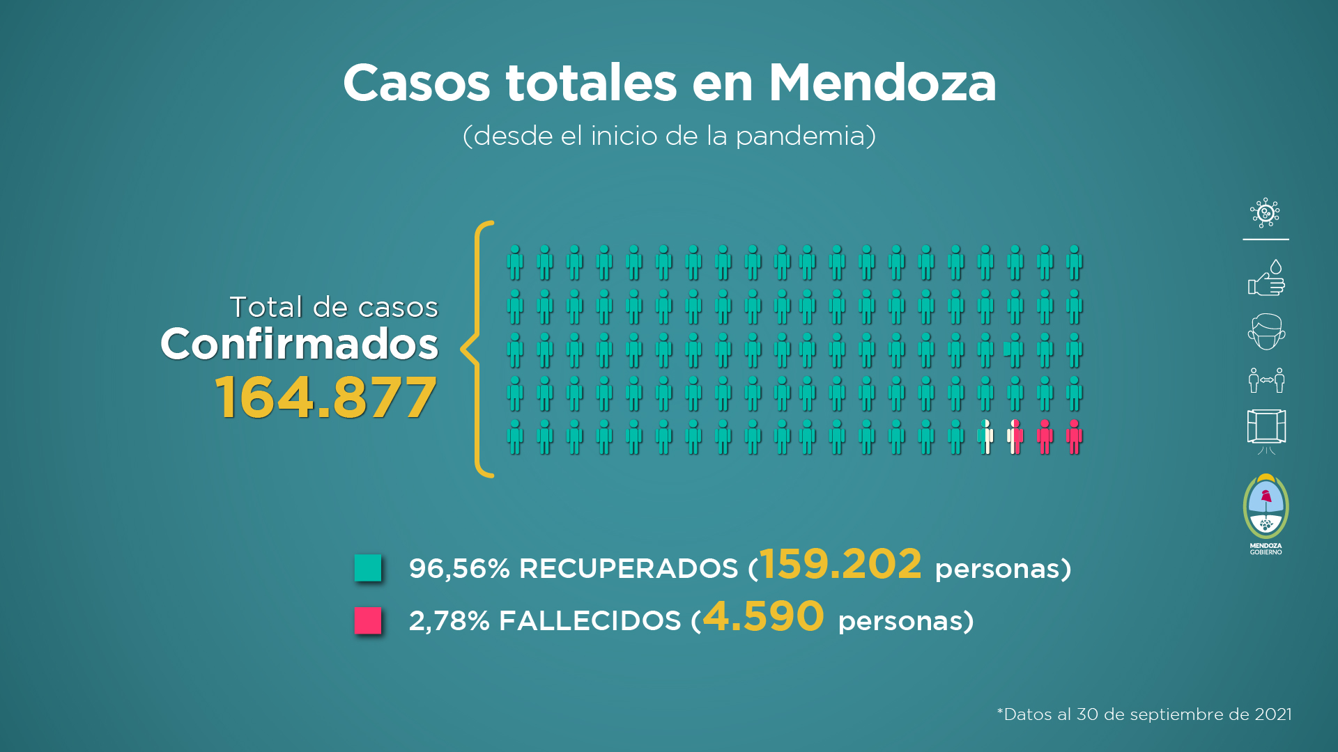 Informe COVID 19 Semana Del 24 Al 30 De Setiembre De 2021 Prensa informe-covid-19-semana-del-24-al-30-de-setiembre-de-2021-prensa