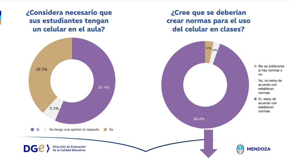 Celulares en el aula: la mayoría de los docentes y las familias ...